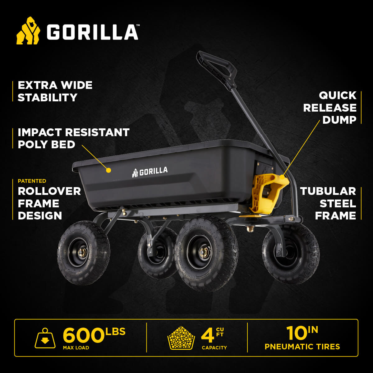 GCG-4 (-C) - Gorilla